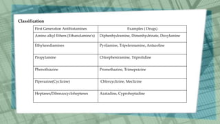 H1 and H2 Receptor Antagonist.pptx