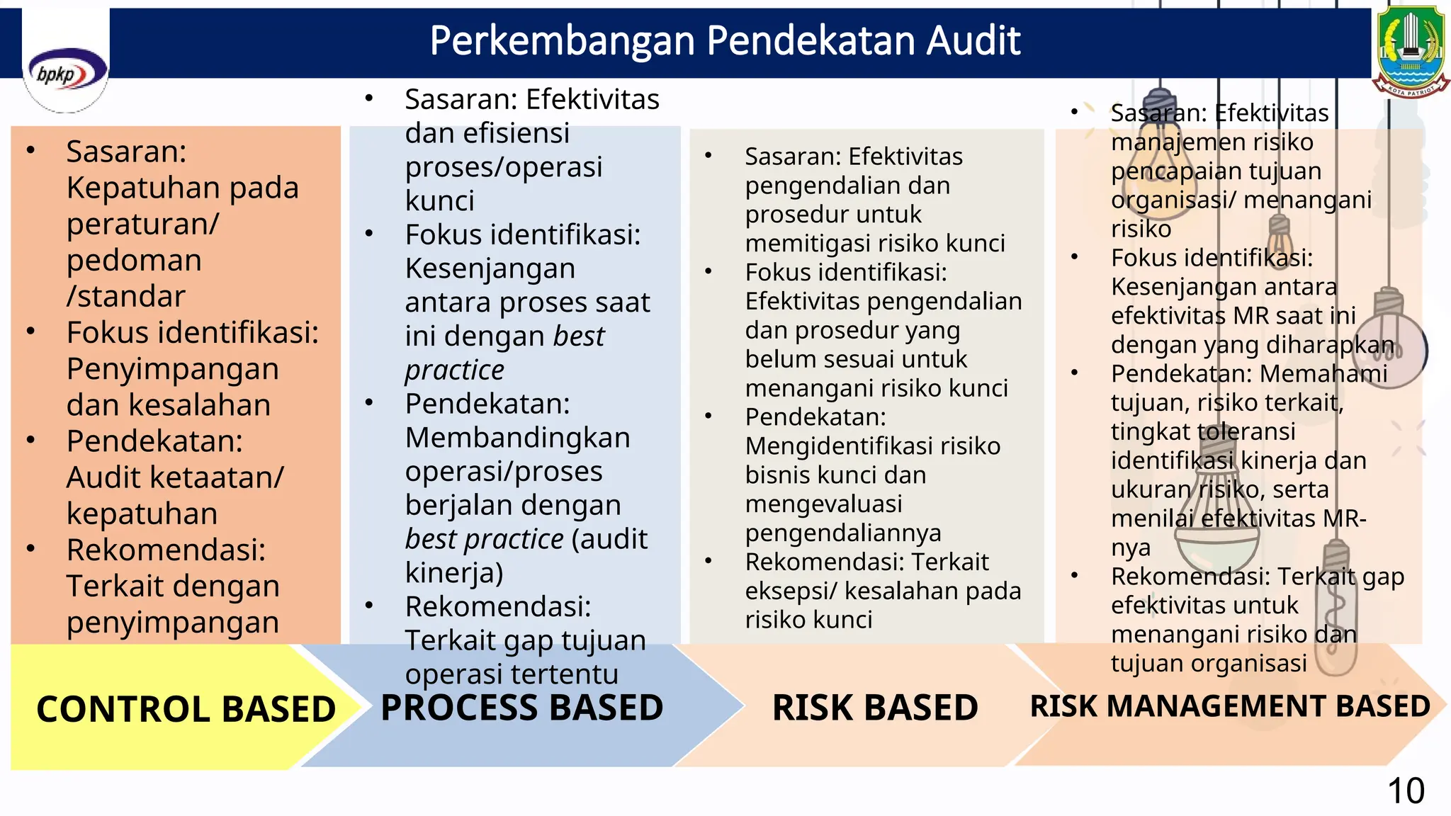 Audit Ketaatan pada Aparat Pengawas Intern Pemerintah.ppt