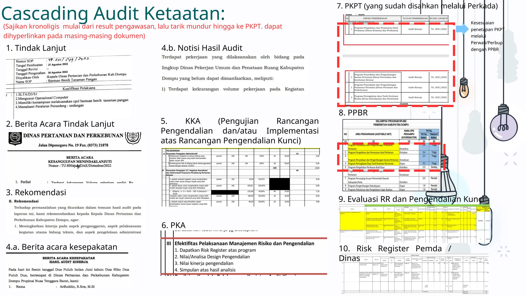Audit Ketaatan pada Aparat Pengawas Intern Pemerintah.ppt