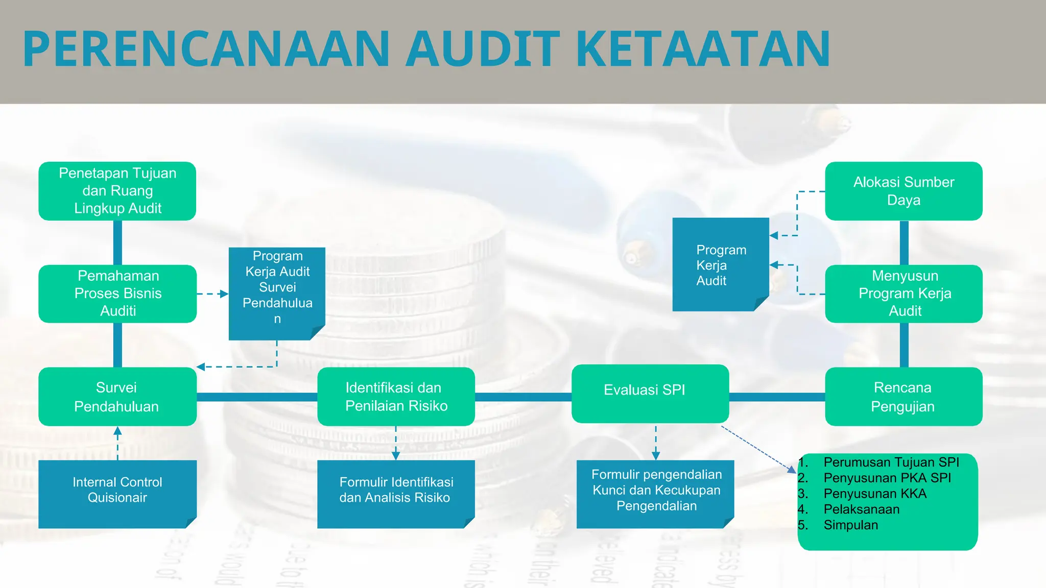Audit Ketaatan pada Aparat Pengawas Intern Pemerintah.ppt