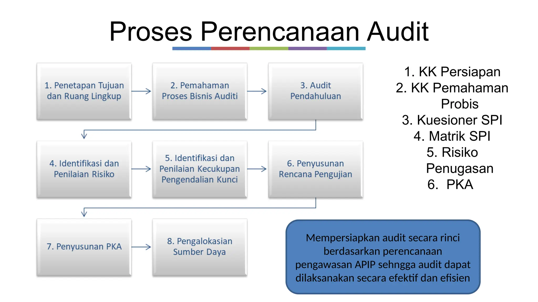 Audit Ketaatan pada Aparat Pengawas Intern Pemerintah.ppt