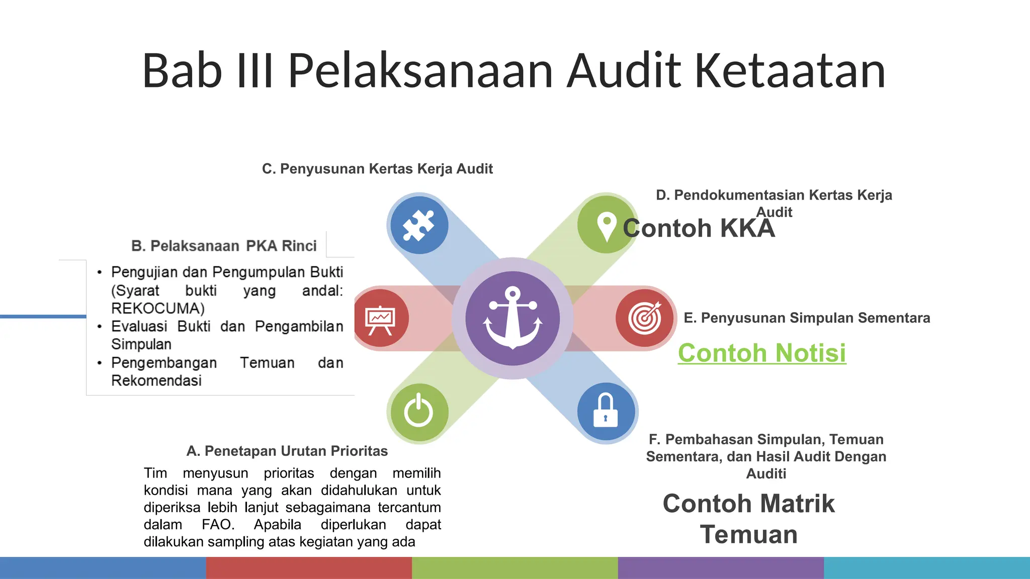 Audit Ketaatan pada Aparat Pengawas Intern Pemerintah.ppt