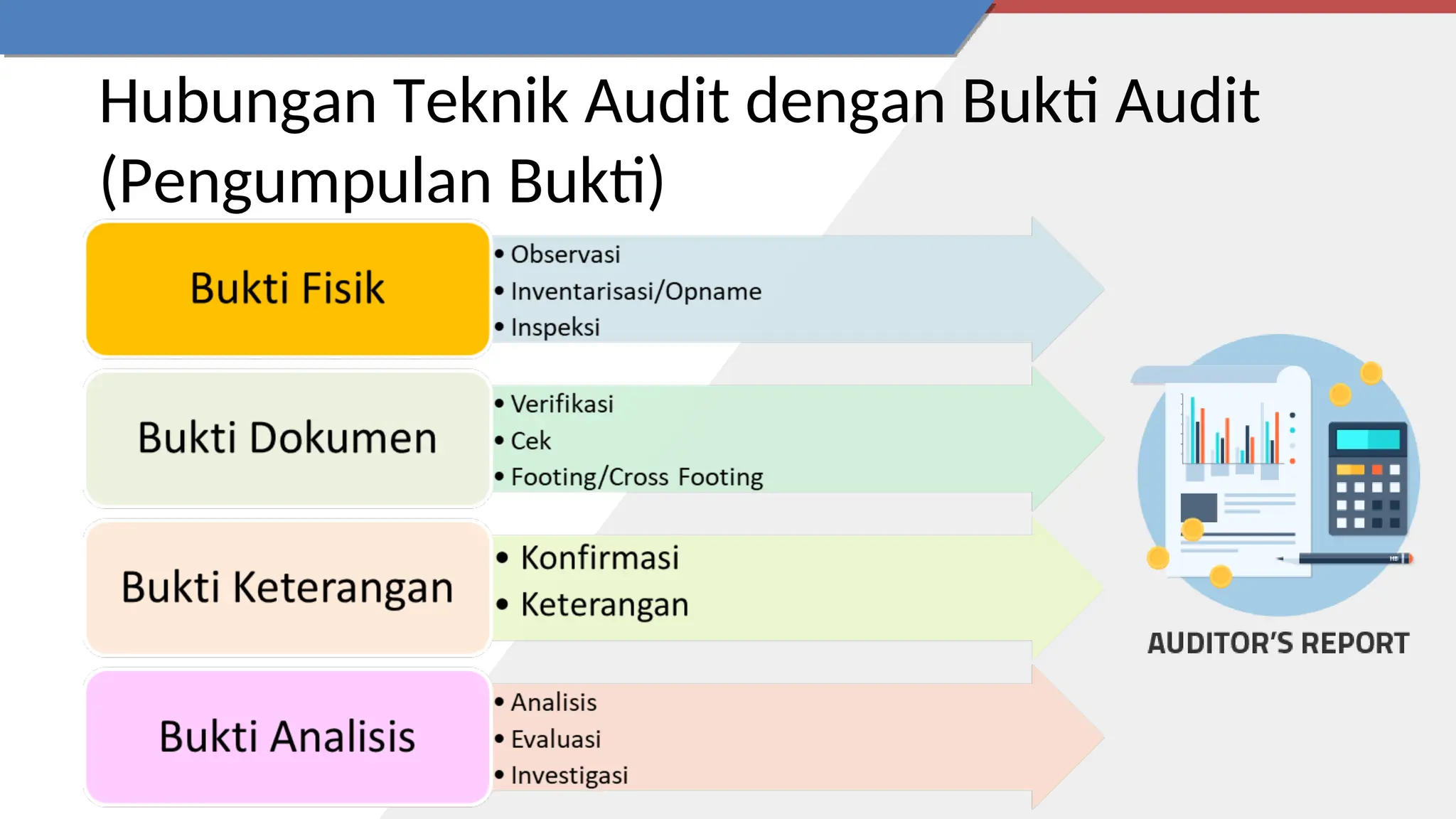Audit Ketaatan pada Aparat Pengawas Intern Pemerintah.ppt