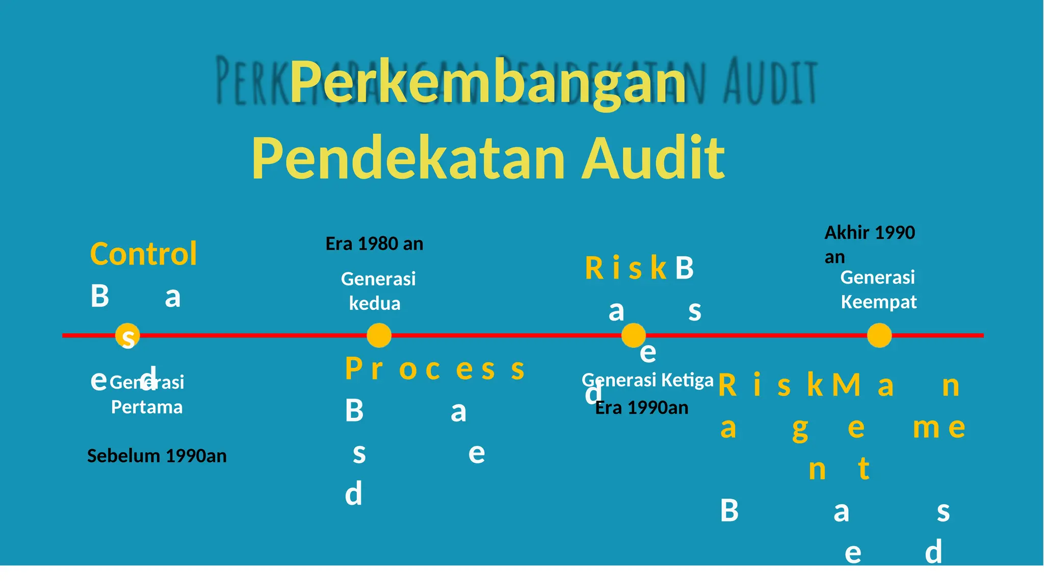 Audit Ketaatan pada Aparat Pengawas Intern Pemerintah.ppt