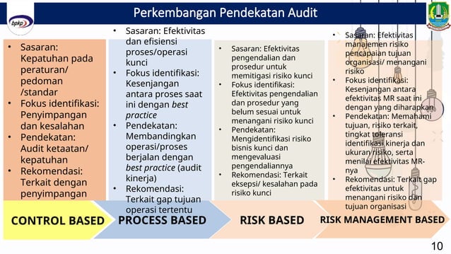 Audit Ketaatan pada Aparat Pengawas Intern Pemerintah.ppt