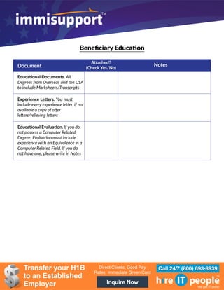 H1B Visa RFE Response Checklist | PDF