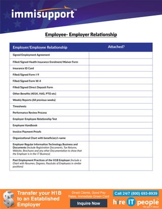 H1B Visa RFE Response Checklist | PDF