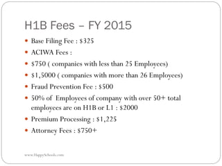 H1B Visa 2015 - Dates, Cap Count, Fees and FAQ's | PPT