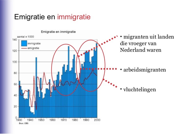 H1+bevolking+nederland+1 hv+par+7 8