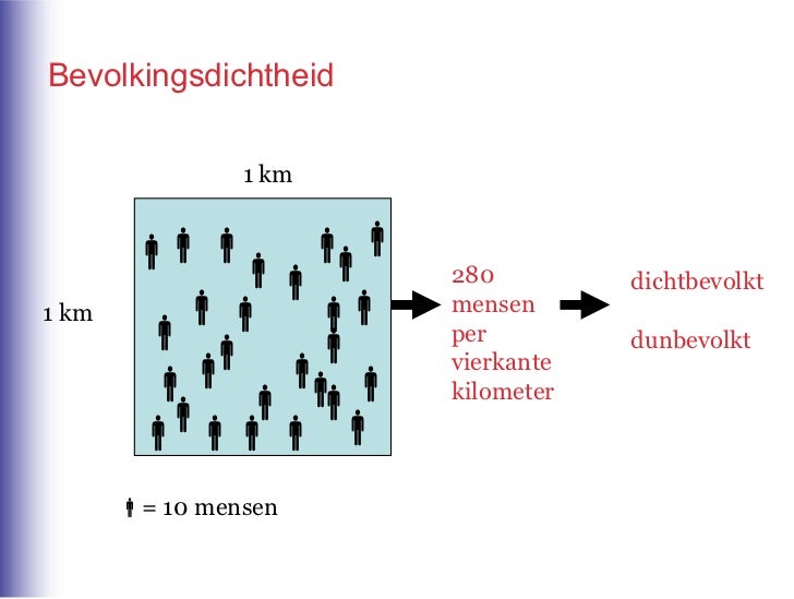 H1+bevolking+wereld+1 hv+par+2 4