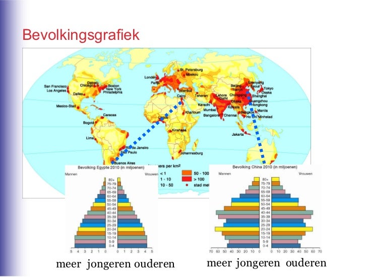 H1+bevolking+wereld+1 hv+par+2 4