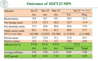 H1FY24 MPS Press Conference Presentation.pptx