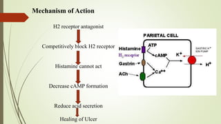 Advanced Medicinal Chemistry: H1&H2 antagonists | PPTX