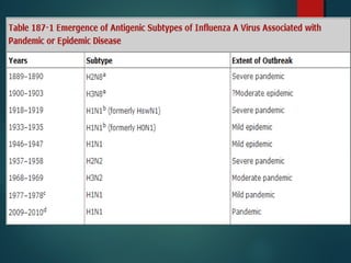 H1 N1 influenza (swine flu) | PPT