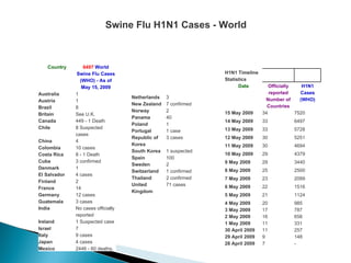 Resume H1 N1 | PPT