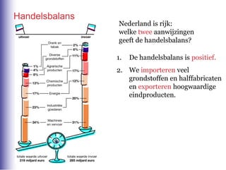 H1+ontwikkeling+nederland+2 hv+par+7 8 | PPT