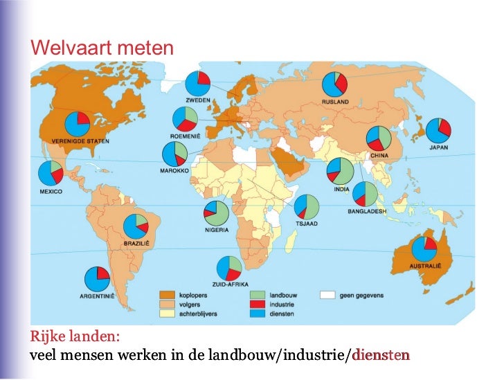 H1 Oontwikkeling wereld 2 kgt par 2+3
