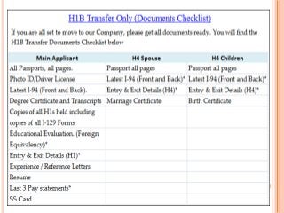 H1b Visa Transfer Process | PPT