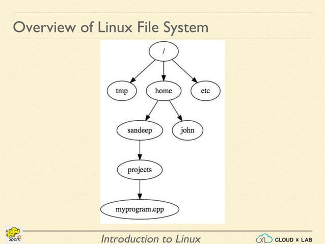 Introduction to Linux | Big Data Hadoop Spark Tutorial | CloudxLab | PPT