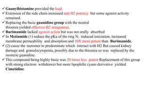 H2 Antagonist , Kankan Roy , Indo Soviet Friendship College of Pharmacy ...