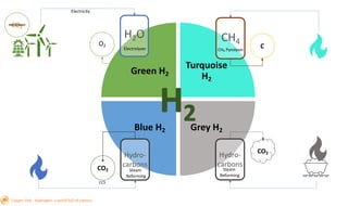 H2.pdf | Chemistry | Science