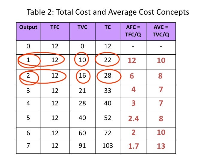 H2 Economics - Costs and Production Lecture 1