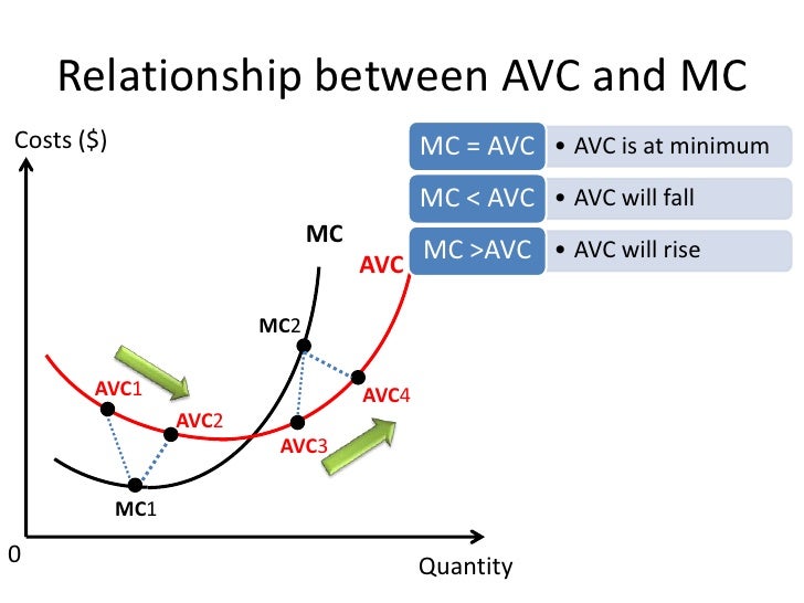 H2 Economics - Costs and Production Lecture 1