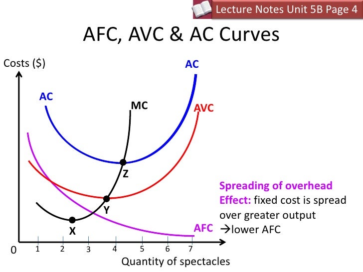 H2 Economics - Costs and Production Lecture 1