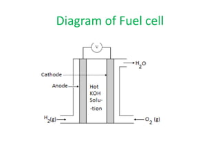 Hydrogen- Oxygen fuel cell fuel cell | PPTX