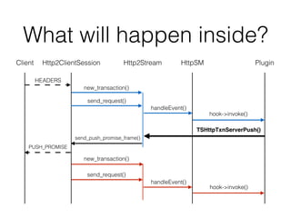 HTTP/2 Server Push | PDF | Web Development | Internet