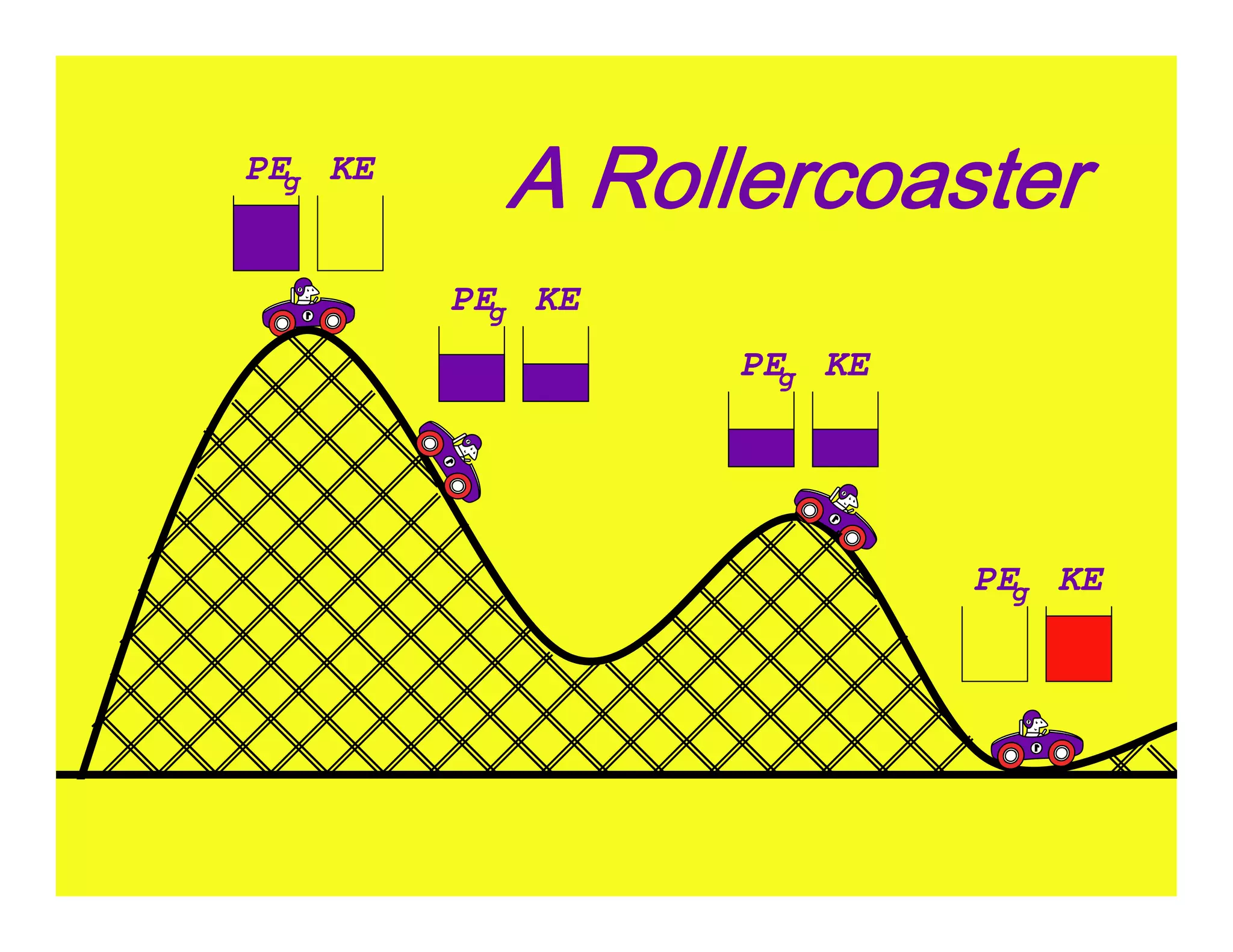 Conservation of Mechanical Energy | PDF