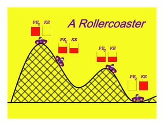 Conservation Of Mechanical Energy Roller Coaster