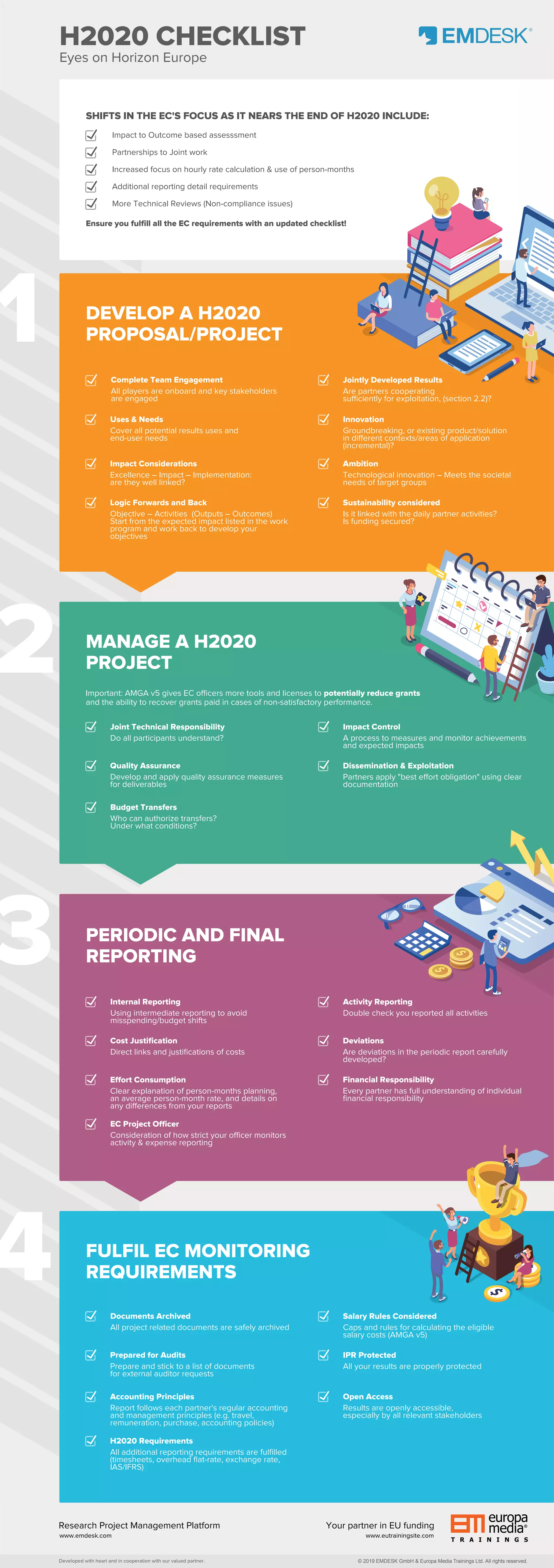 Horizon 2020 Checklist - With eyes on Horizon Europe | PDF