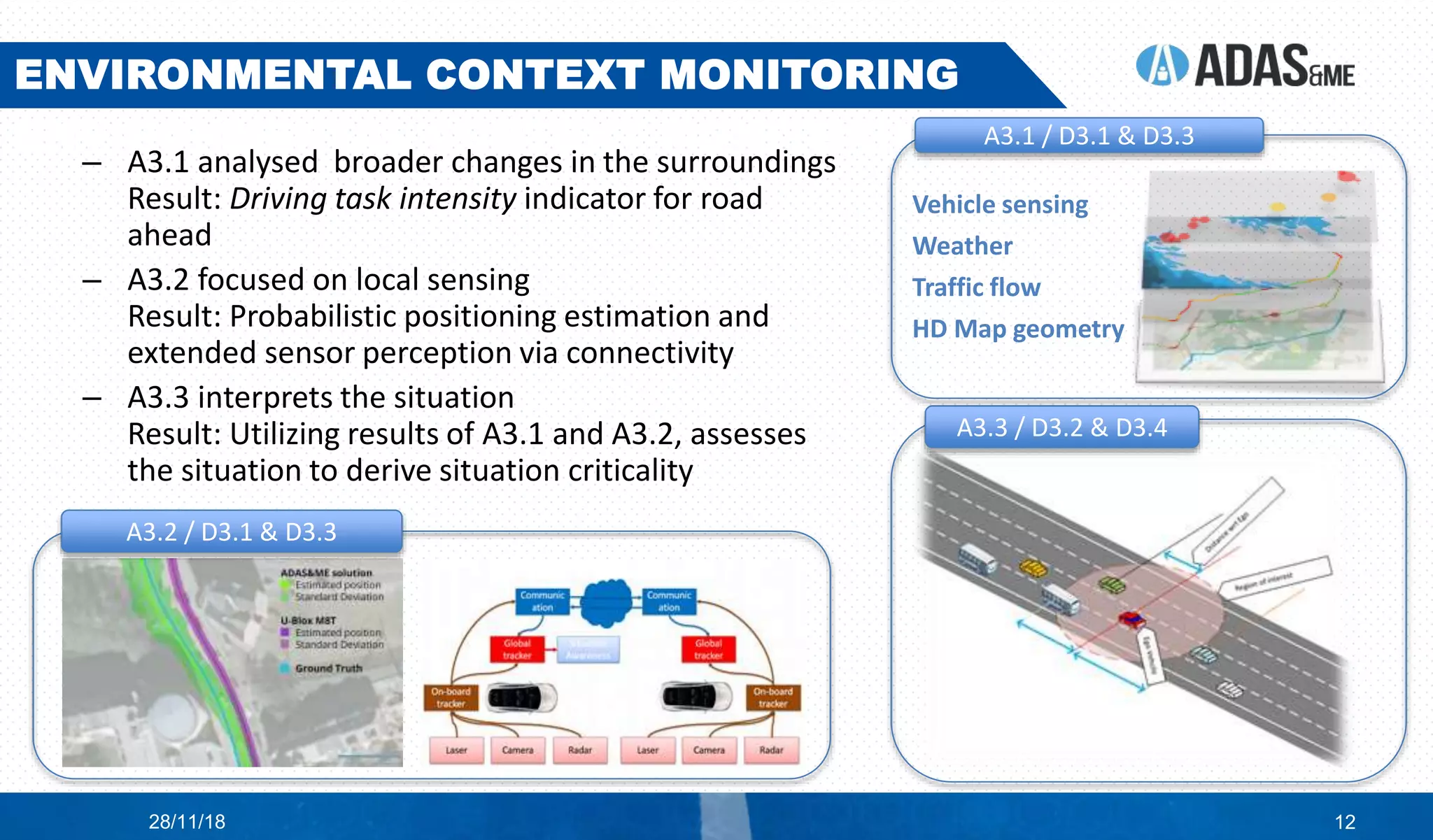 ADAS&ME Presentation - H2020 ERTRAC | PPTX