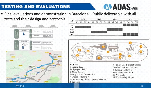 ADAS&ME Presentation - H2020 ERTRAC | PPTX | Motorcycles | Automotive