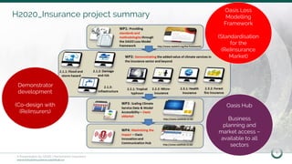 Oasis Innovation Hub for Catastrophe and Climate Extremes Risk ...