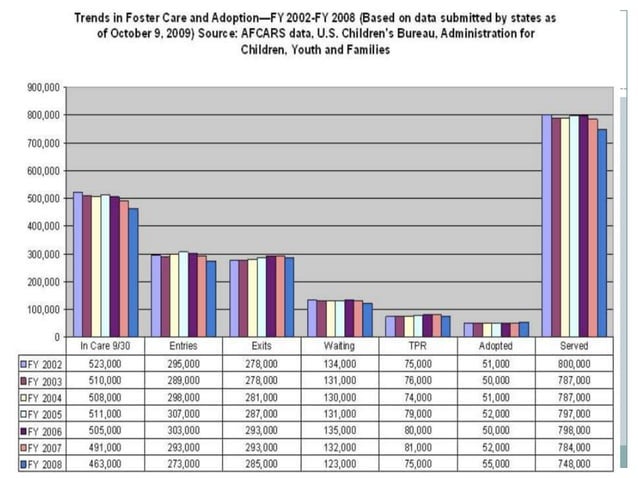 Achievement Gap within Foster Youth | PPT