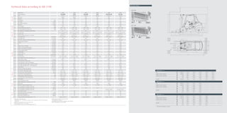h20_600evo_h25_500evo_en(b67). Ficha técnica montacarga Linde año 2012 ...