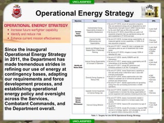 H21 operational energy | PPT