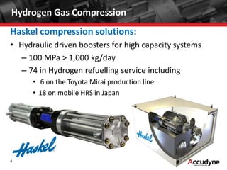 2018 Hydrogen & Fuel Cells Energy Summit - Haskel Unveils New Hydrogen Technology | PPT