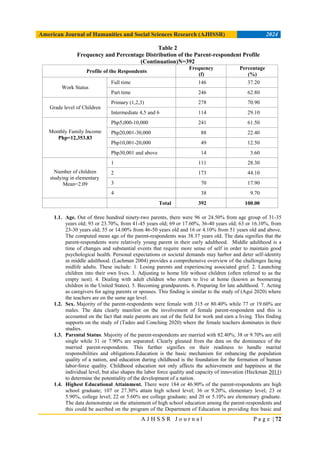Parental Involvement in The Implementation of Modular Distance Learning ...