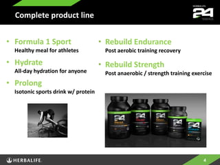Herbalife 24 presentation | PDF