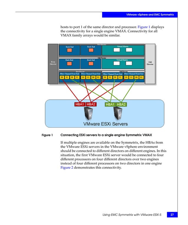 Using EMC Symmetrix Storage in VMware vSphere Environments | PDF | Data Storage and Warehousing ...