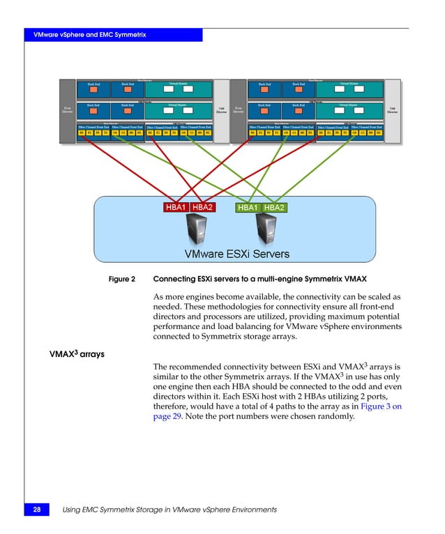 Using EMC Symmetrix Storage in VMware vSphere Environments | PDF | Data Storage and Warehousing ...