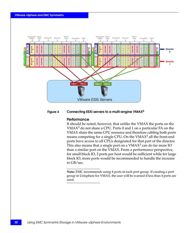 Using EMC Symmetrix Storage in VMware vSphere Environments | PDF | Data Storage and Warehousing ...