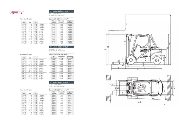 h25_30_35_d_t_en(77c).pdf Ficha tecnica montacargas Linde | PDF