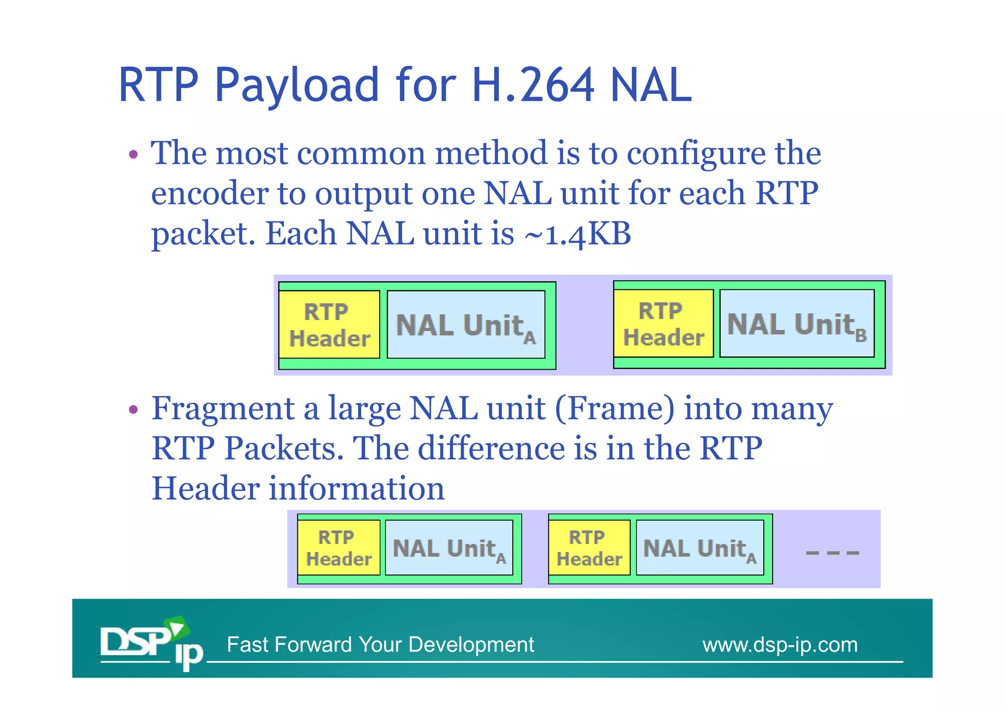 H.264 nal and RTP | PDF