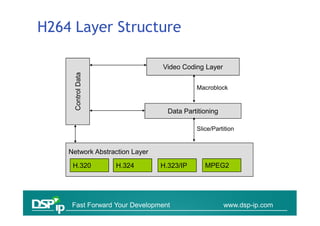 H.264 nal and RTP | PDF