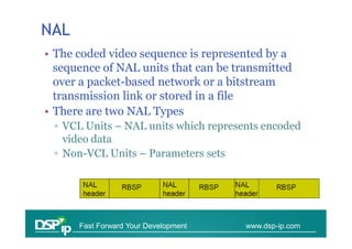 H.264 nal and RTP | PDF