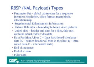 H.264 nal and RTP | PDF
